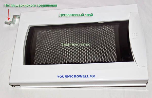 Qué hay dentro del microondas: partes responsables del funcionamiento ...