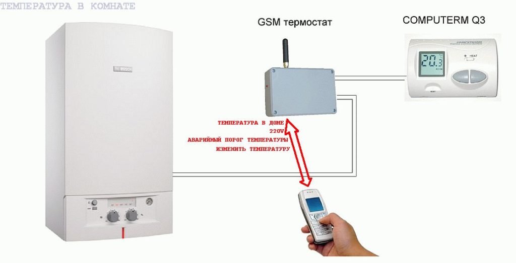 How to connect a gsm module to a boiler: features and capabilities of ...