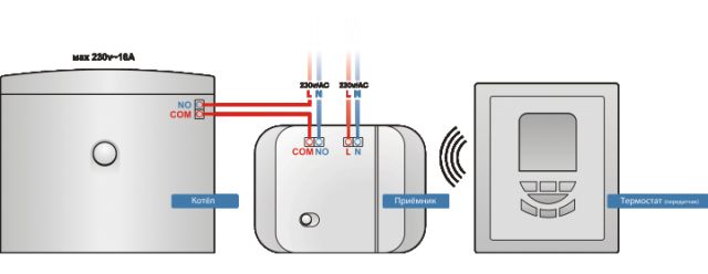 Connecting a thermostat to a gas boiler: step-by-step instructions