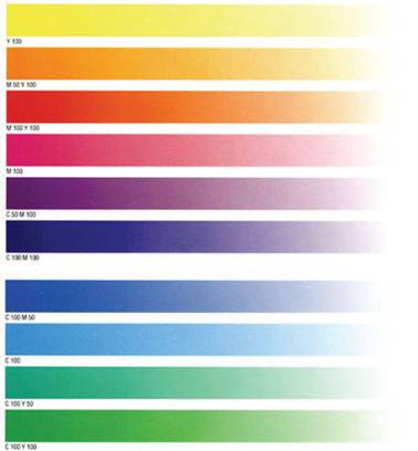 Como imprimir uma página de teste em uma impressora?