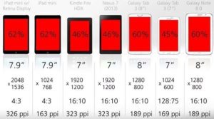 Tablet sizes in inches and centimeters: table and visual example